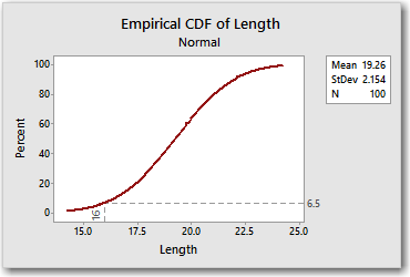 The Empirical CDF, Part 1: What's a CDF?